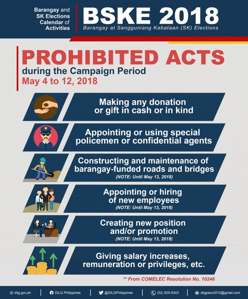 Prohibited Acts During the Campaign Period