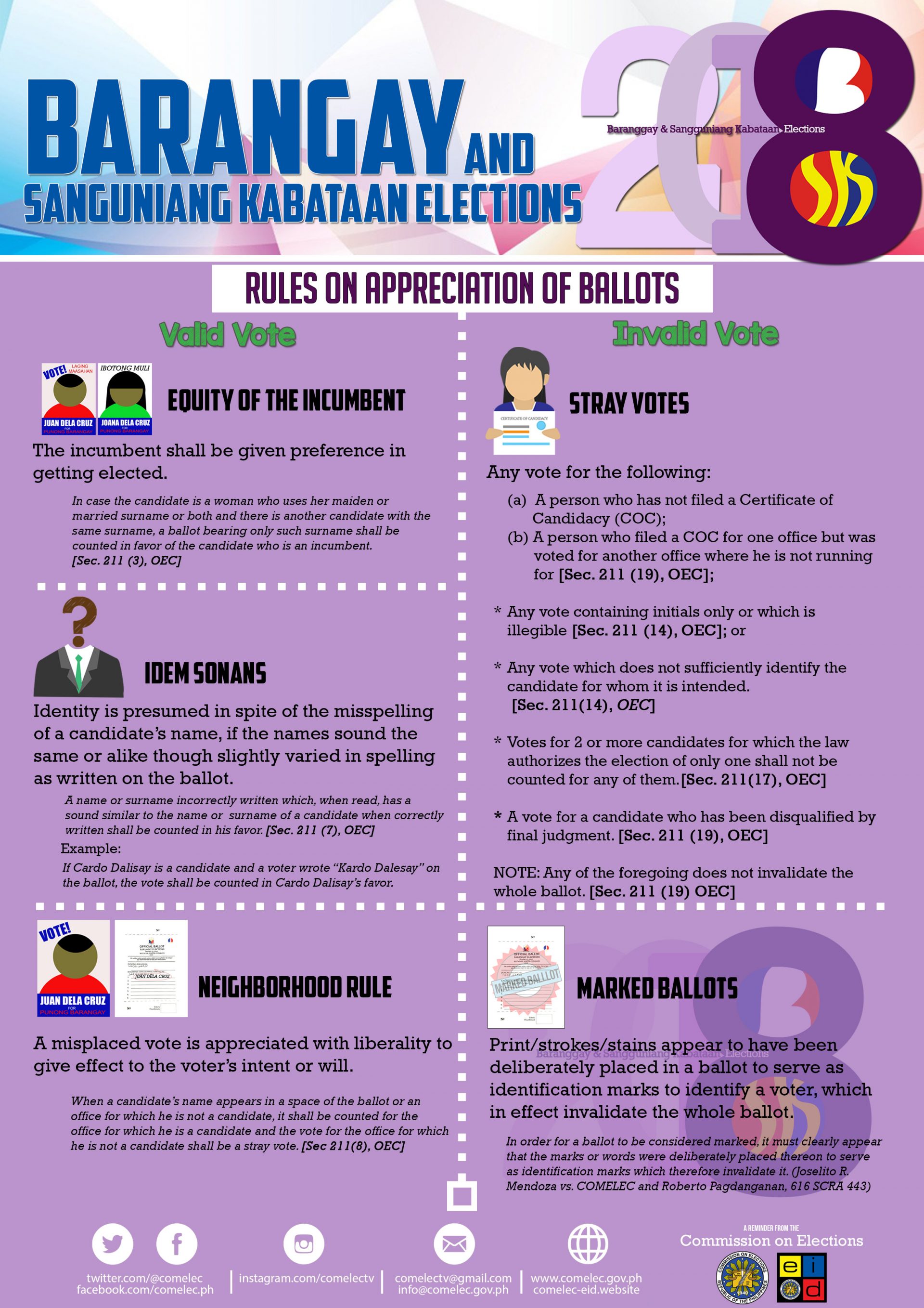 Rules on appreciation of ballots