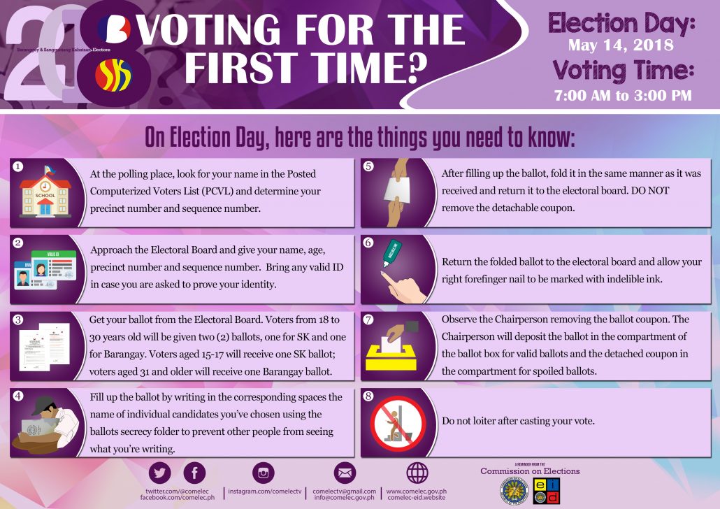 Voting for the first time?