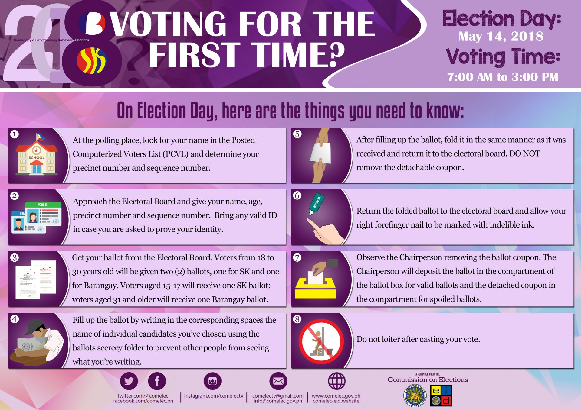 Voting for the first time?