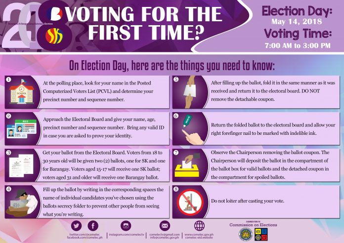 Voting for the first time?