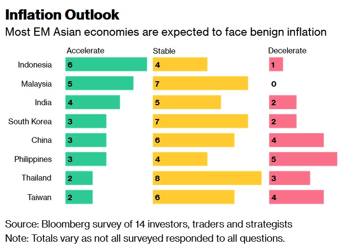 Emerging Asia market rebound in sight with China, trade caveats