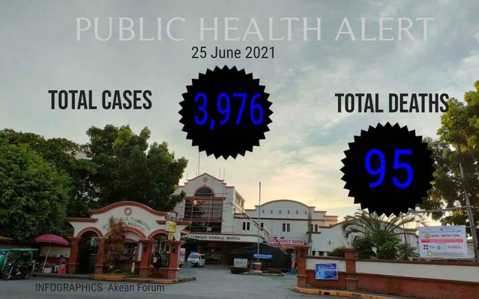 Aklan prov’l hospital to expand COVID beds to 50%