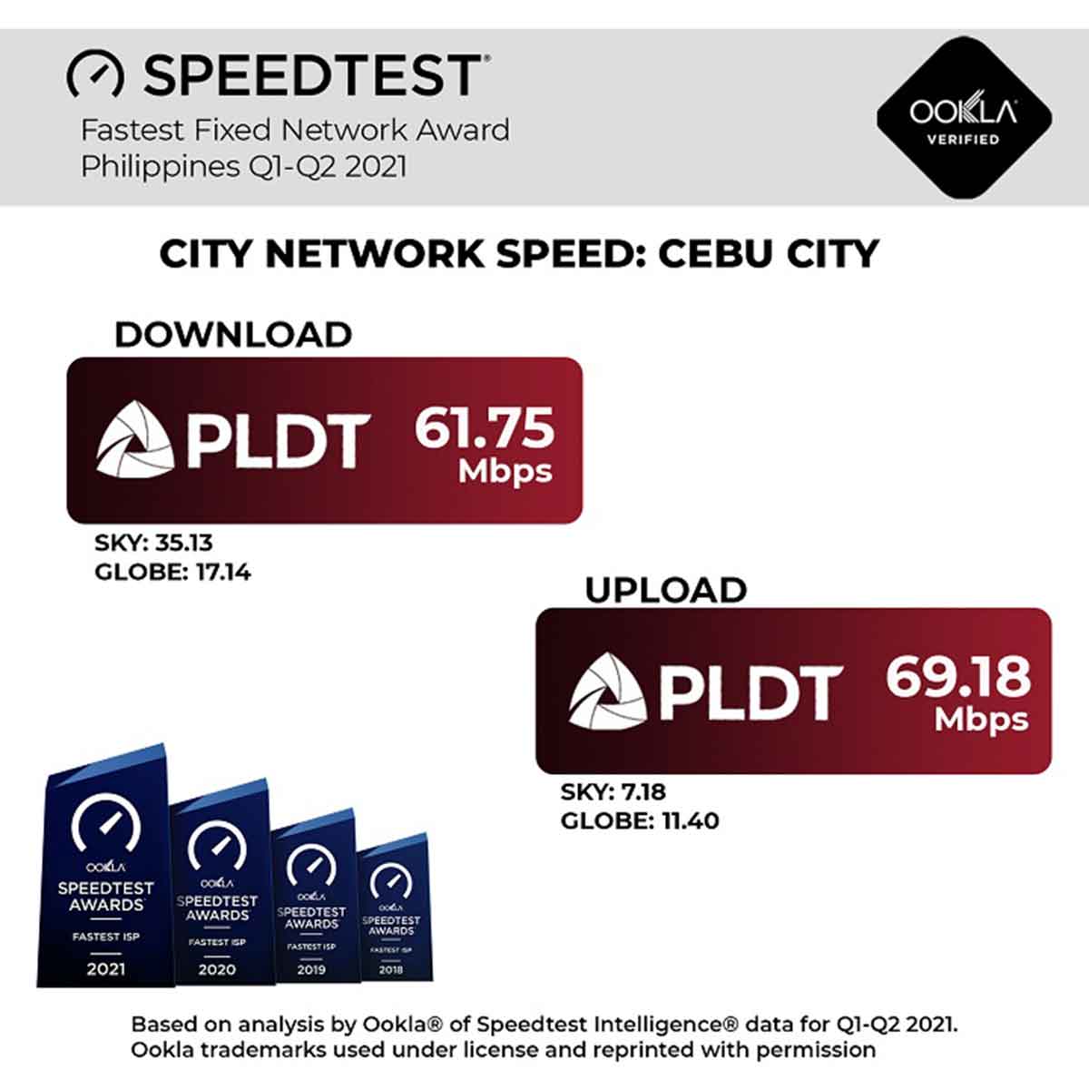 Cebu City s Fastest Internet PLDT Bags Four peat Ookla Speedtest Awards Cebu City s Fastest Internet PLDT Bags Four peat Ookla Speedtest Awards