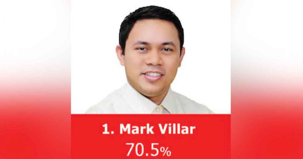 Mark Villar tops senatorial survey of research center