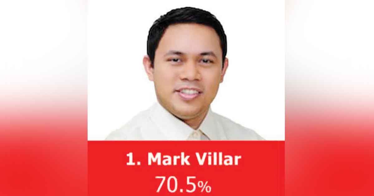 Mark Villar tops senatorial survey of research center