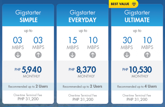 High-speed Satellite Internet to connect the Private Island Resorts in ...