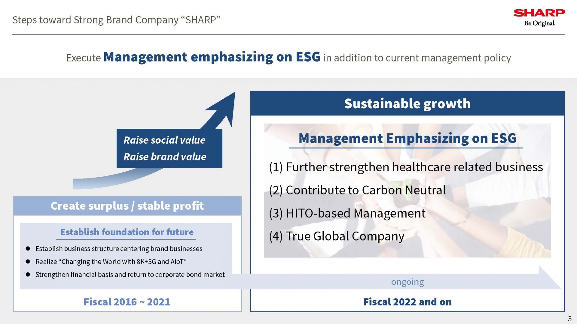 Sharp celebrates its 110 years of transforming lives