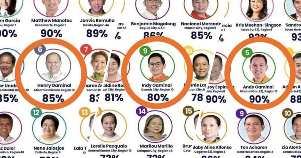 Oaminals of MisOcc among Top 10 in 2022 Governance Rating