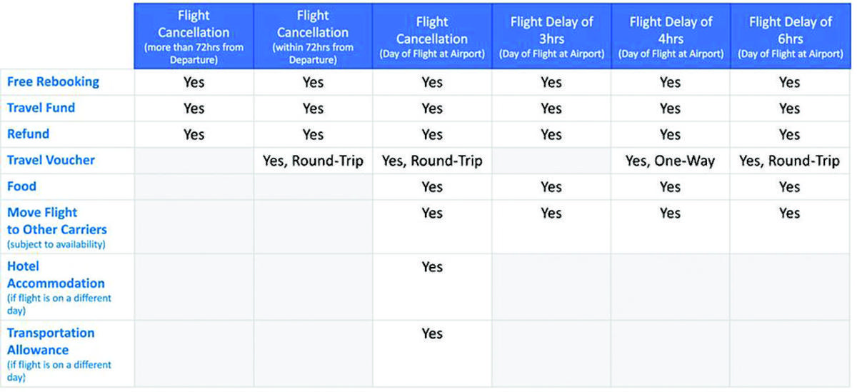 CEBU PACIFIC MEDIA STATEMENT, June 21, 2023