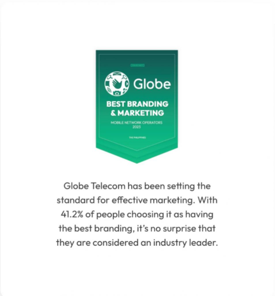 Globe dominates Standard Insights Consumer Choice Awards; Testament to ...