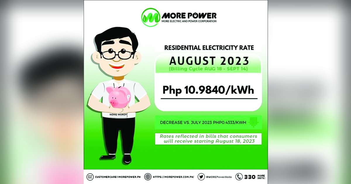 MORE Power announces 8th monthly rate drop amid NGCP charge increase