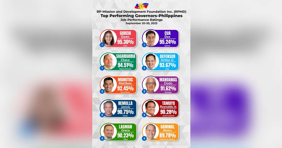 Defensor among top performing guvs in PH