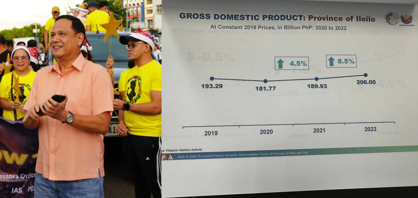 Iloilo province records 8.5 percent economic growth