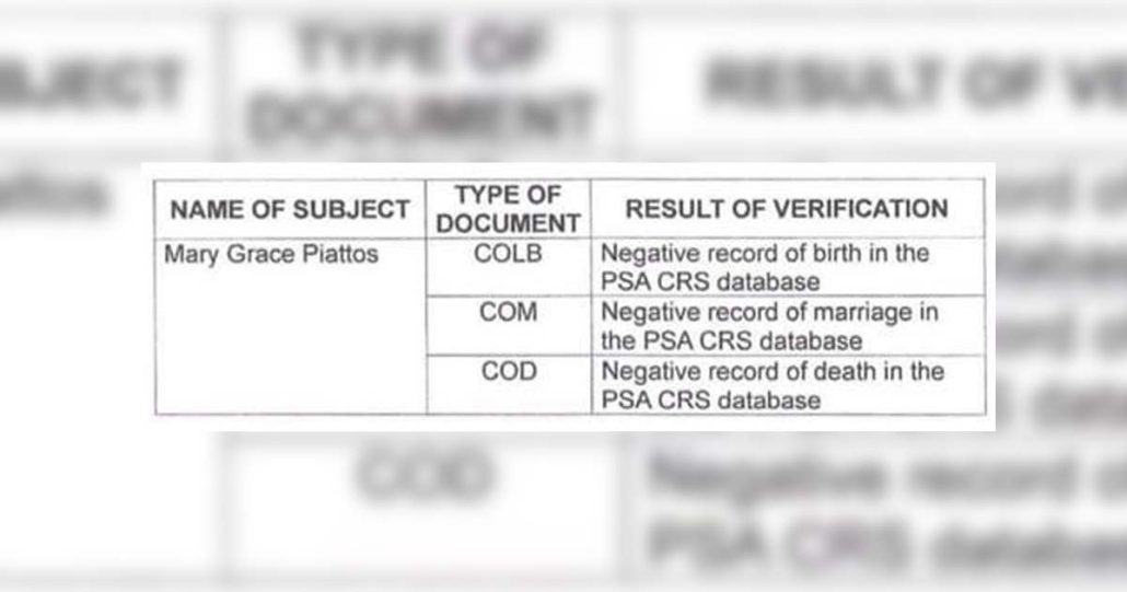 ‘Mary Grace Piattos’ lacks birth records