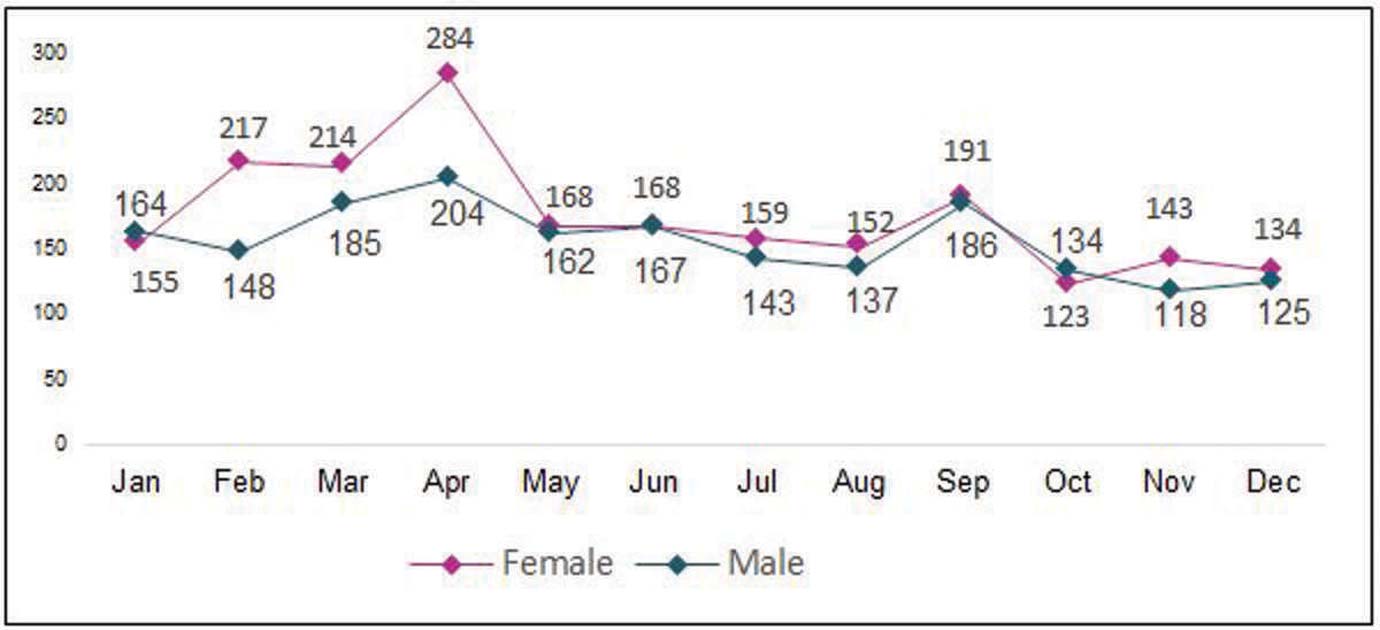 Jordan records over 71% of Guimaras live births in 2024