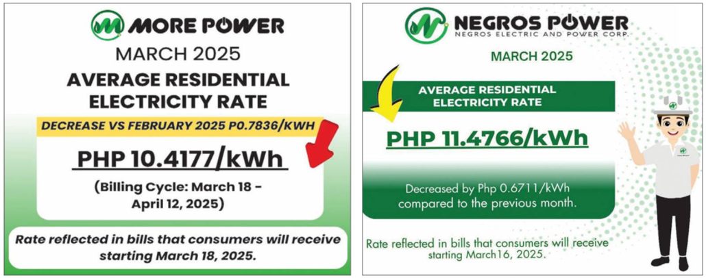 MORE Power, Negros Power lower electricity rates in March