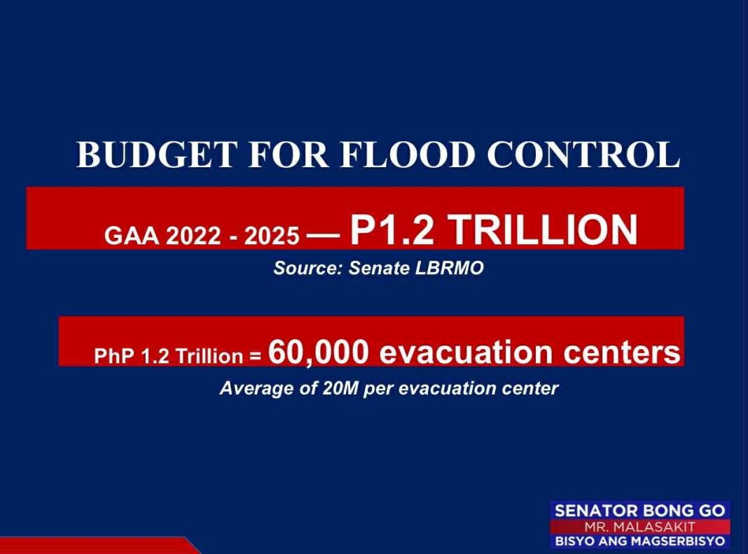Senator Bong Go during Senate Blue Ribbon hearing: “Prioritize evacuation centers instead of ...